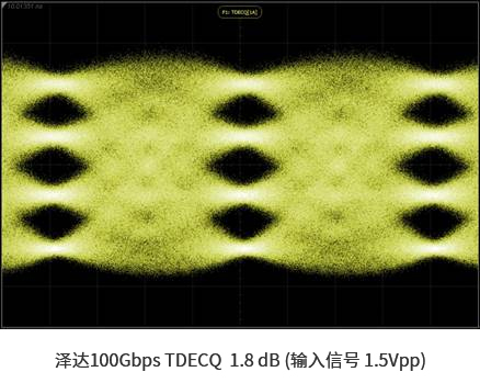 泽达半导体创新成果：100G PAM4 EML芯片通过严苛测试，展现技术实力-杭州泽达半导体有限公司